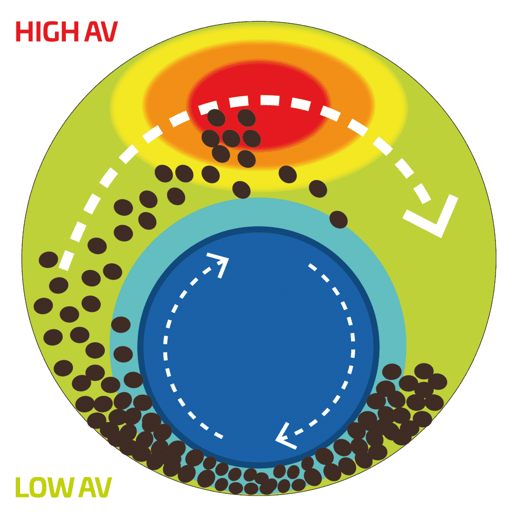 Annular Velocity | Annular Cross Section and Formula | Merlin ERD